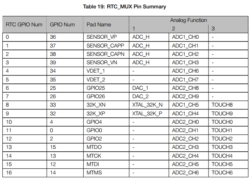 ESP32 の ULP コプロセッサを使って超低消費電力 I2C 通信 | Rabbit Note