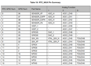 ESP32 の ULP コプロセッサを使って超低消費電力 I2C 通信 | Rabbit Note