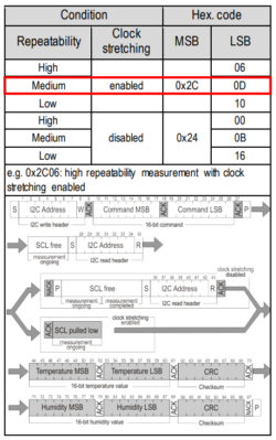 ESP32 の I2C 通信クロックストレッチ対応 (Arduino 編) | Rabbit Note