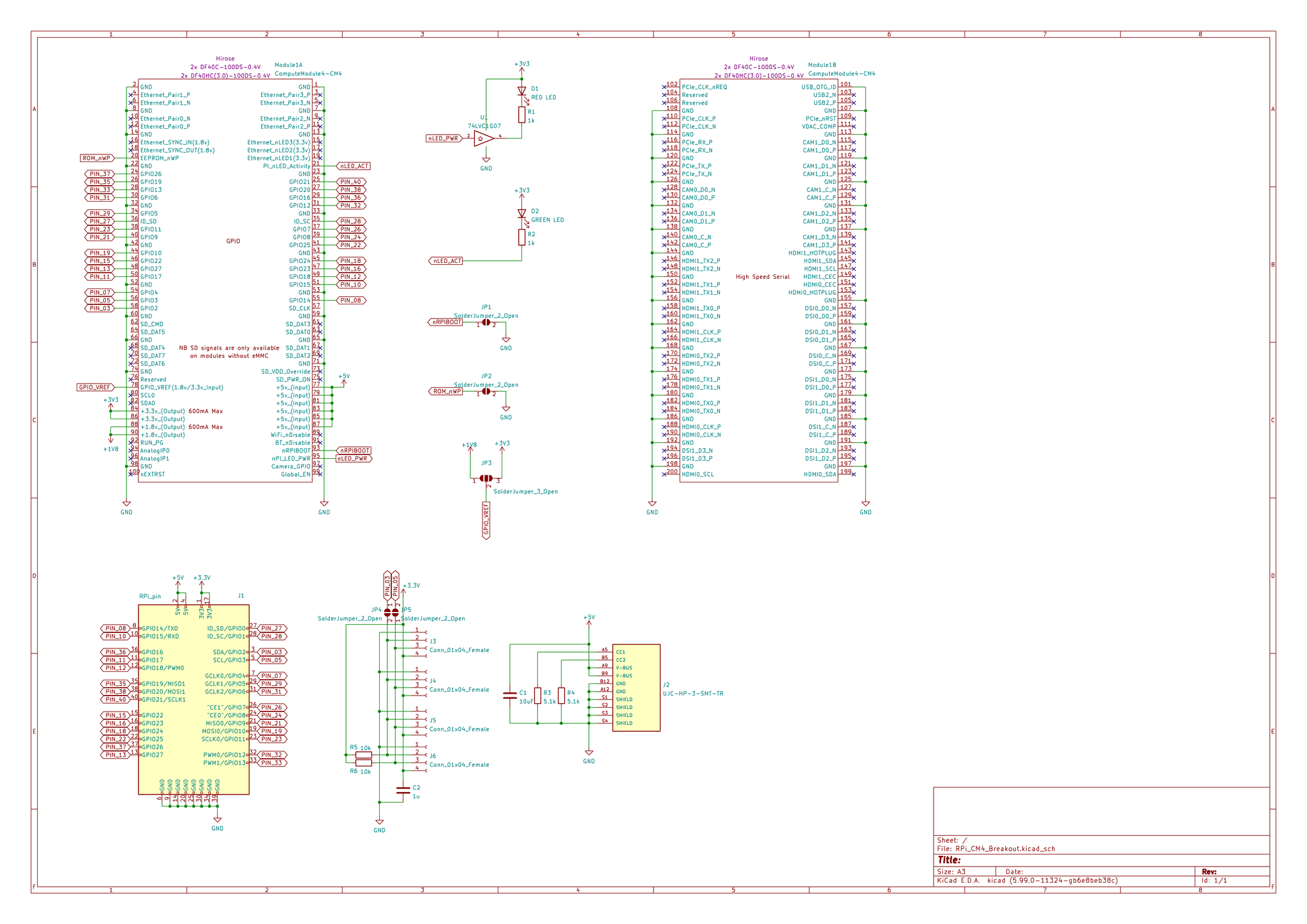 Raspberry Pi Compute Module 4 用ブレークアウト基板 | Rabbit Note